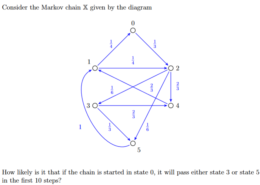 Solved Consider the Markov chain x ﻿given by the diagramHow | Chegg.com