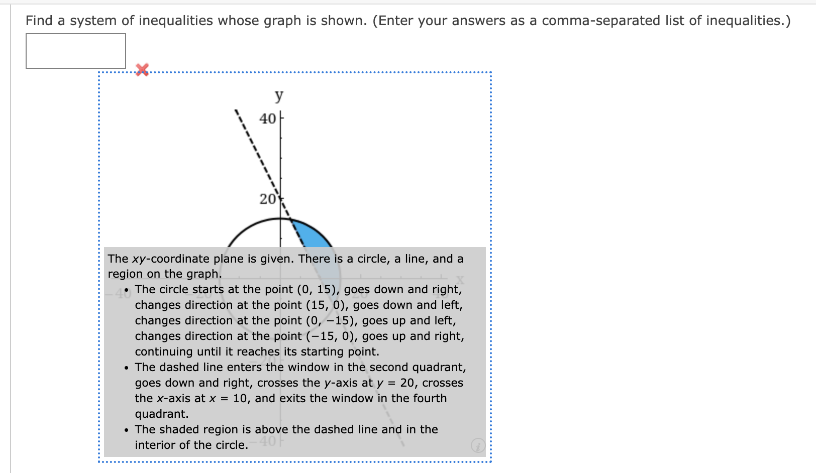 Solved Find a system of inequalities whose graph is shown. | Chegg.com