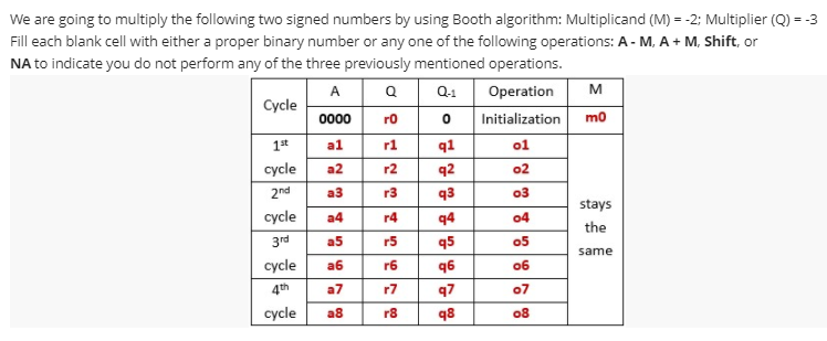 Solved = al r1 o1 We are going to multiply the following two | Chegg.com