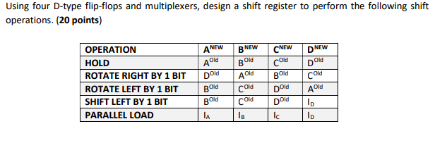 Solved Using four D-type flip-flops and multiplexers, design | Chegg.com