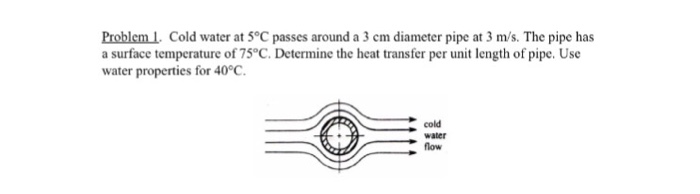 Solved Cold water at 5 degree C passes around a 3 cm | Chegg.com