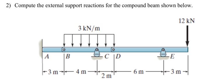 Solved 2) Compute the external support reactions for the | Chegg.com