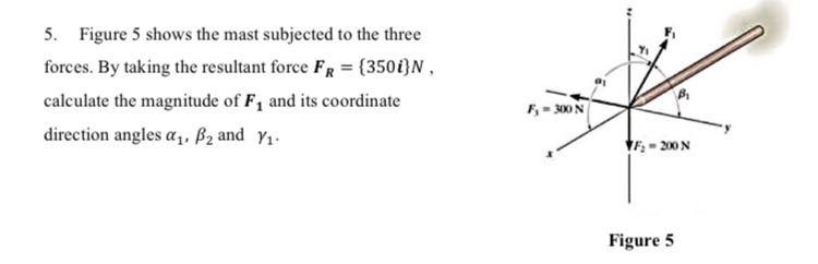 Solved 5. Figure 5 shows the mast subjected to the three | Chegg.com