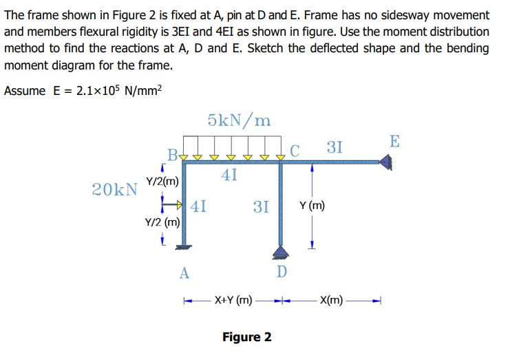 Solved The frame shown in Figure 2 ﻿is fixed at A, ﻿pin at D | Chegg.com