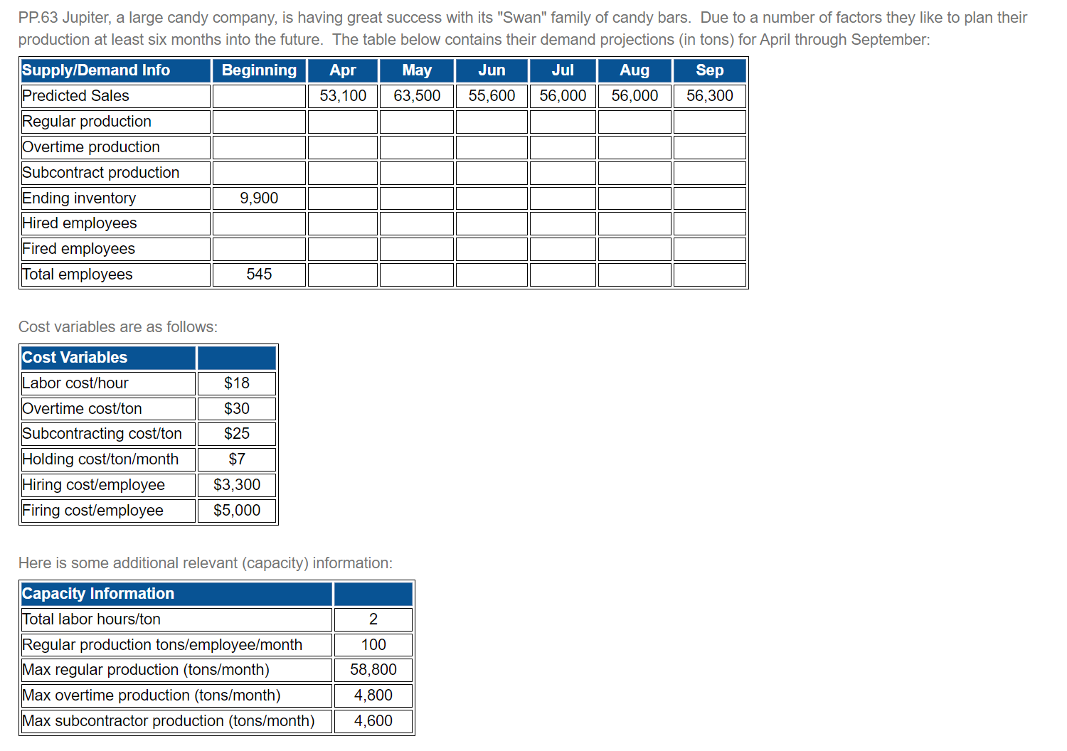 Solved PP.63 Jupiter, a large candy company, is having great | Chegg.com
