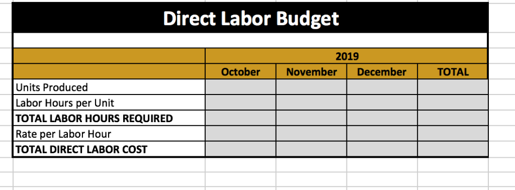 Solved Spring 2019 Excel Spreadsheet Project INPUTS Name: | Chegg.com