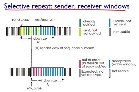 Solved Computer Networks Hi guys, I need some assistance | Chegg.com