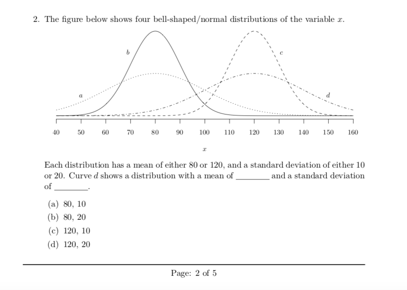 Solved 2. The figure below shows four bell-shaped/normal | Chegg.com