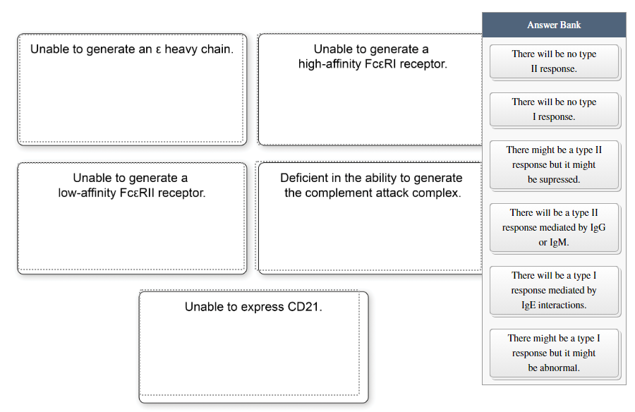 Solved You have in your possession five mouse strains. The | Chegg.com