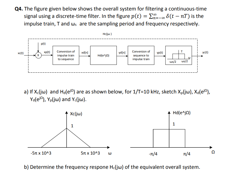 Solved Q4. ﻿The figure given below shows the overall system | Chegg.com
