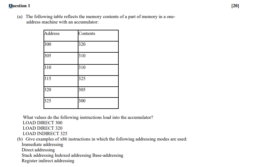 Solved (a) The following table reflects the memory contents | Chegg.com