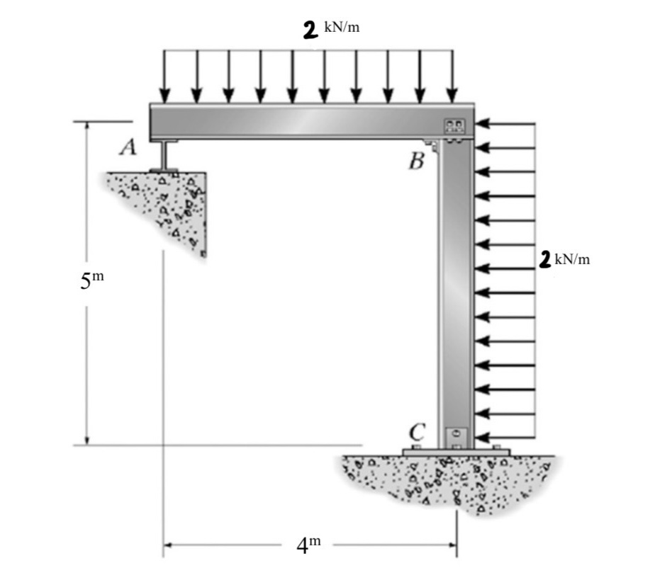 Solved by an EXPERT 1) ﻿Draw the equivalent static system2) ﻿Calculate | Chegg.com