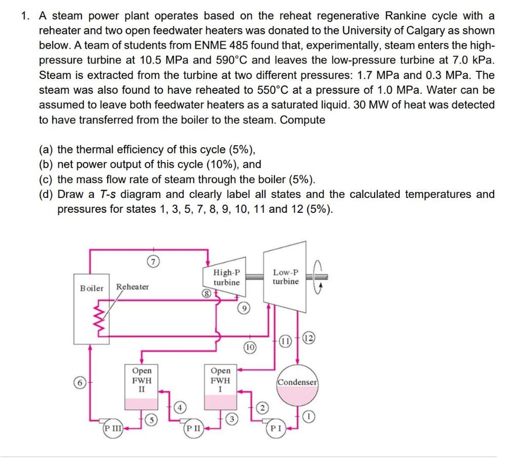 Solved 1. A steam power plant operates based on the reheat | Chegg.com