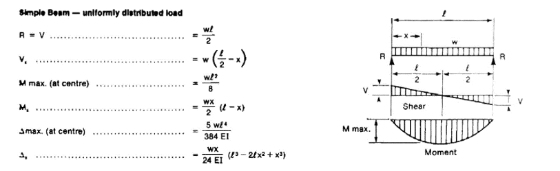 Solved 1. Calculate the maximum bending moment and shear | Chegg.com