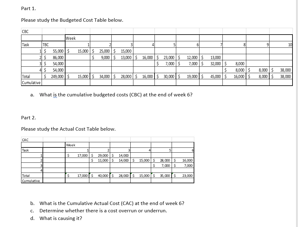 Solved Please study the Budgeted Cost Table below. a. What | Chegg.com