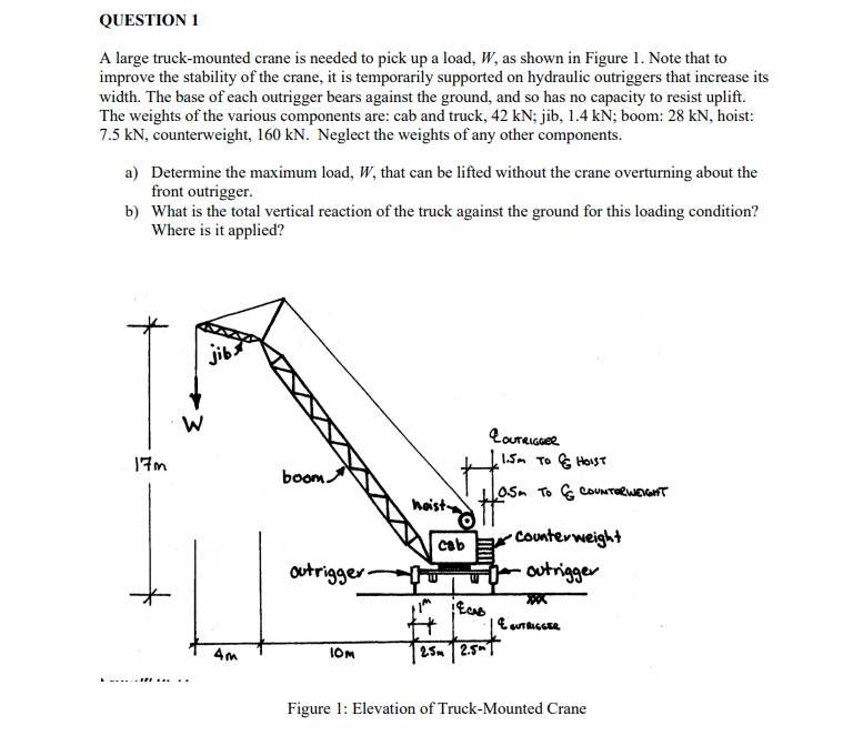 Solved A large truck-mounted crane is needed to pick up a | Chegg.com