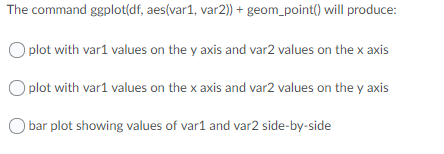 Solved The command ggplot(df, aes(var1, var2)) + | Chegg.com