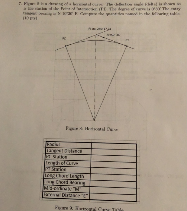 Solved 7. Figure 8 is a drawing of a horizontal curve. The | Chegg.com
