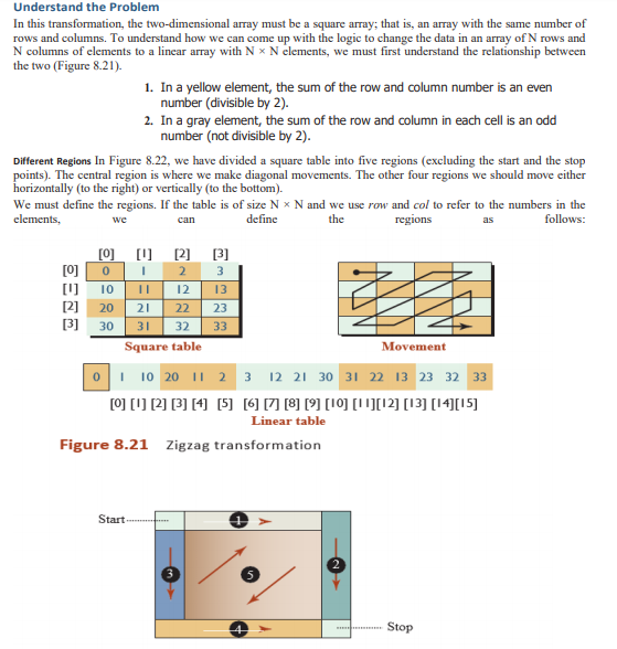 Solved Understand the Problem In this transformation, the | Chegg.com
