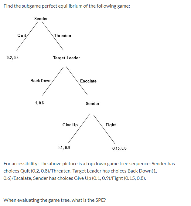 Find the subgame perfect equilibrium of the following | Chegg.com