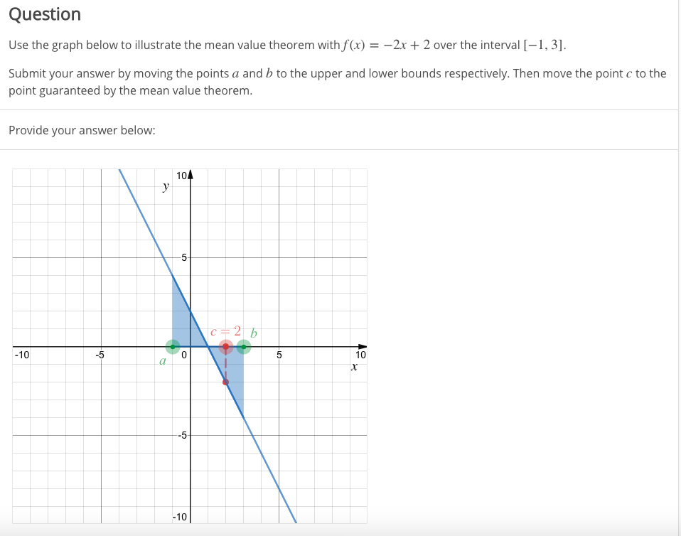 Solved Question Use the graph below to illustrate the mean | Chegg.com