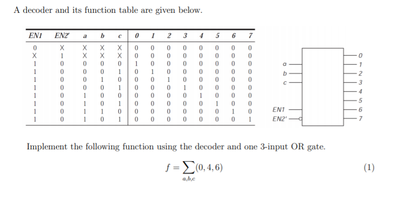 Solved A decoder and its function table are given below. 0 1 | Chegg.com