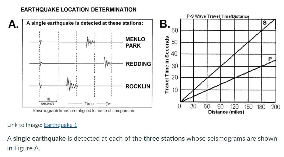Solved EARTHQUAKE LOCATION DETERMINATION P-S Wave Travel | Chegg.com