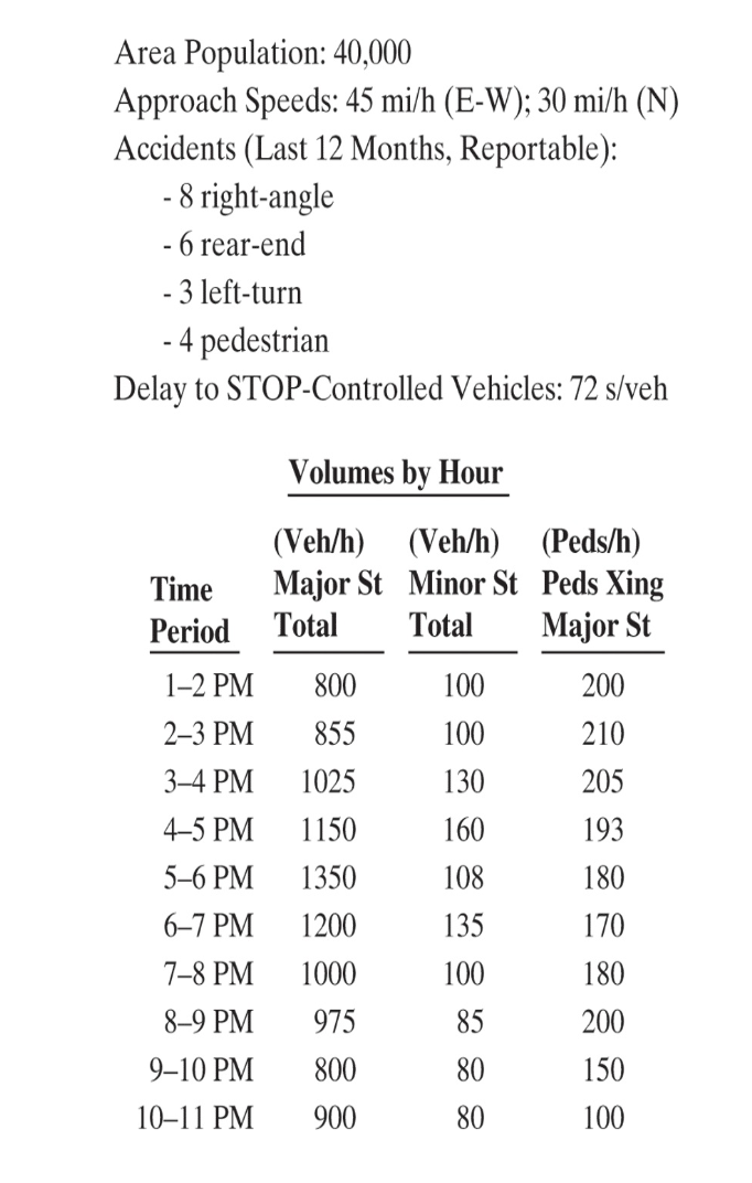 15−4,15−5,15−6,15−7. For each of the intersections | Chegg.com