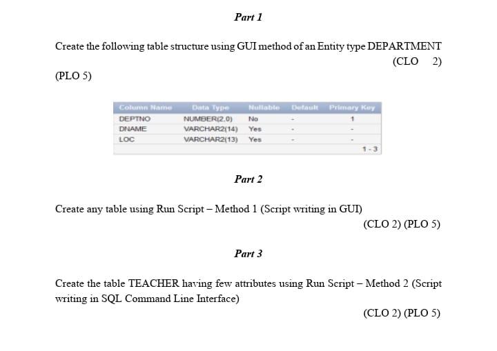 Solved Part 1 Create the following table structure using GUI | Chegg.com