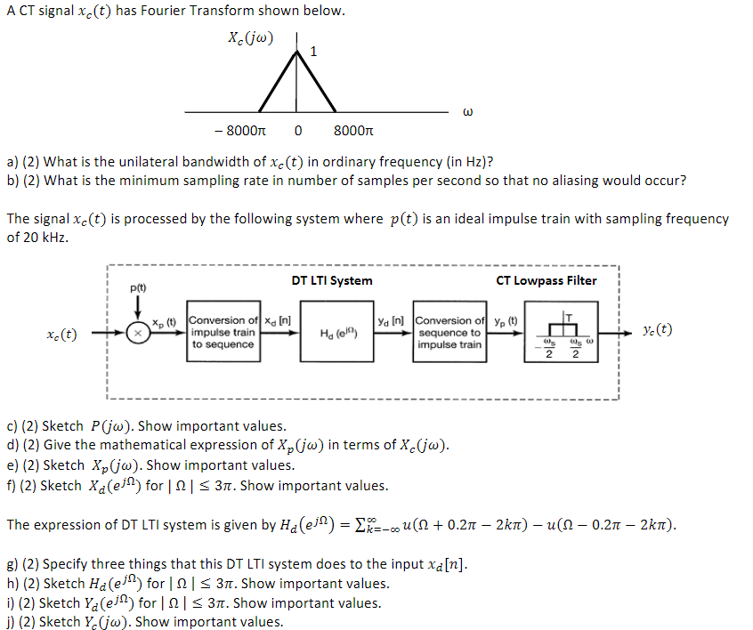 Solved A CT signal xc(t) has Fourier Transform shown below. | Chegg.com