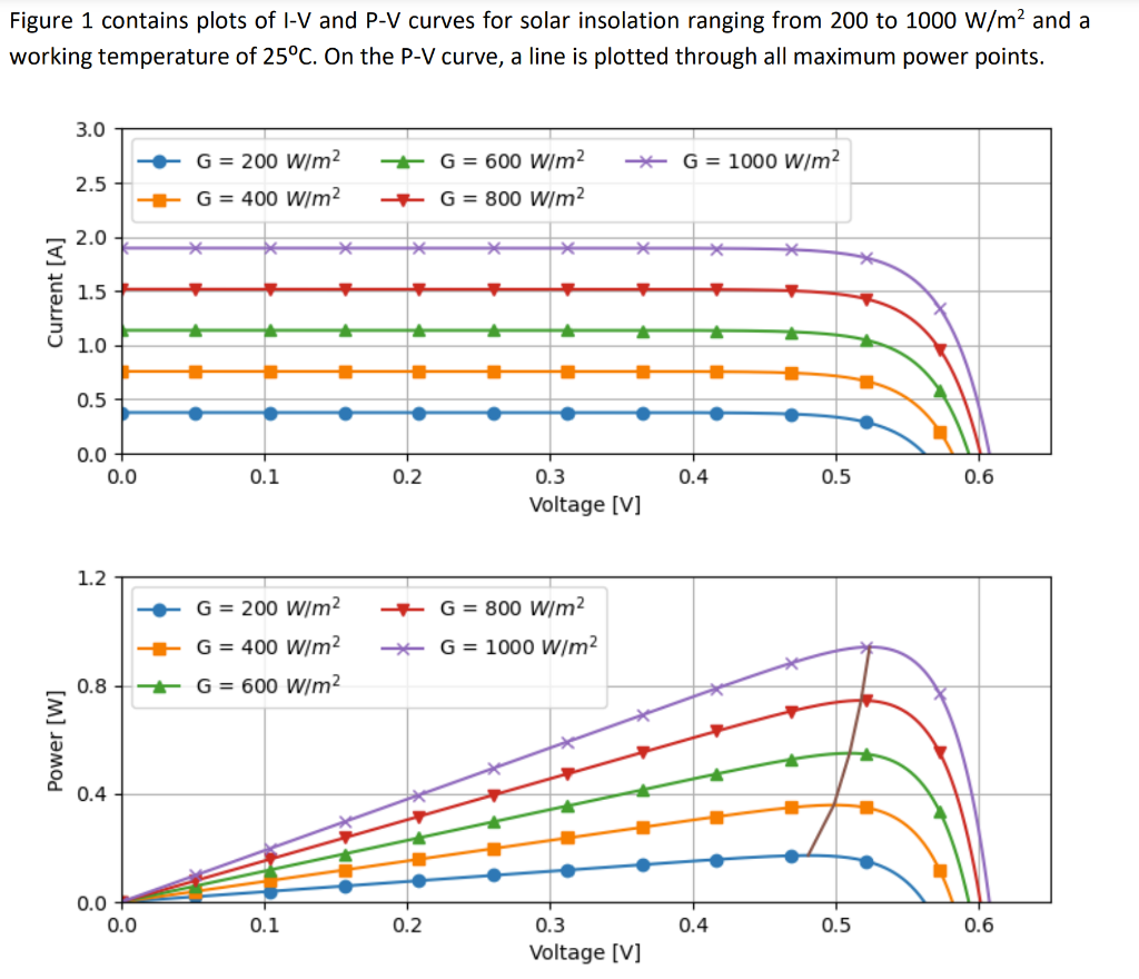 1. Filename: ENGR103_HW4_1.py An ideal, silicon, | Chegg.com