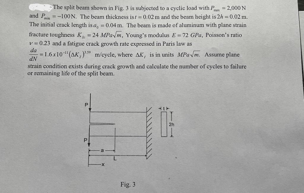 The split beam shown in Fig. 3 is subjected to a | Chegg.com