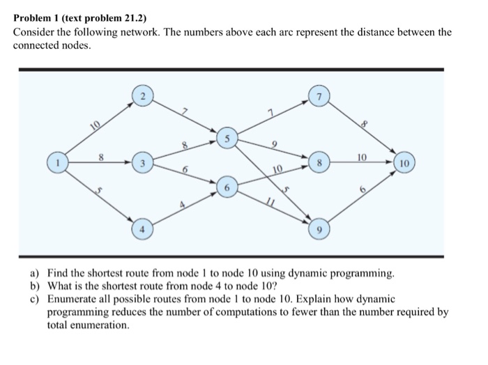 Solved Consider The Following Network The Numbers Above