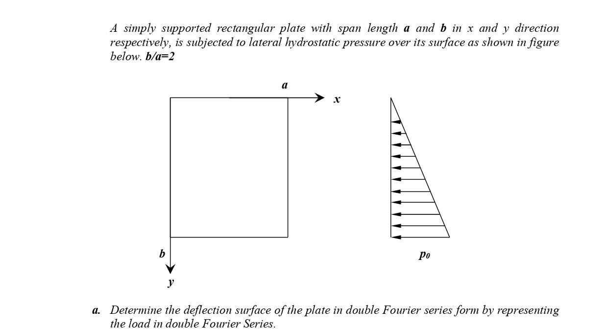 Solved A simply supported rectangular plate with span length | Chegg.com