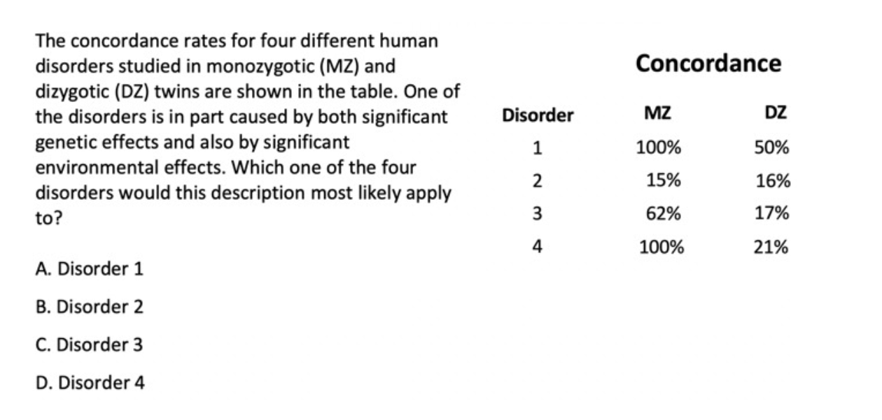 Solved The concordance rates for four different human | Chegg.com