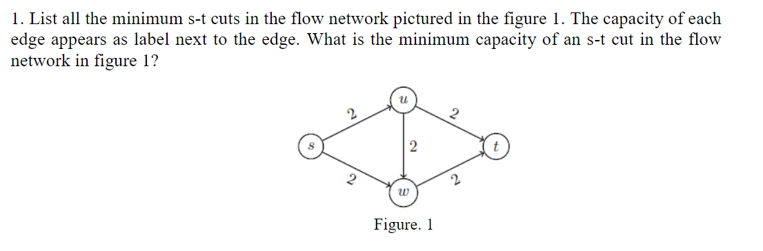 Solved 1. List all the minimum s-t cuts in the flow network | Chegg.com