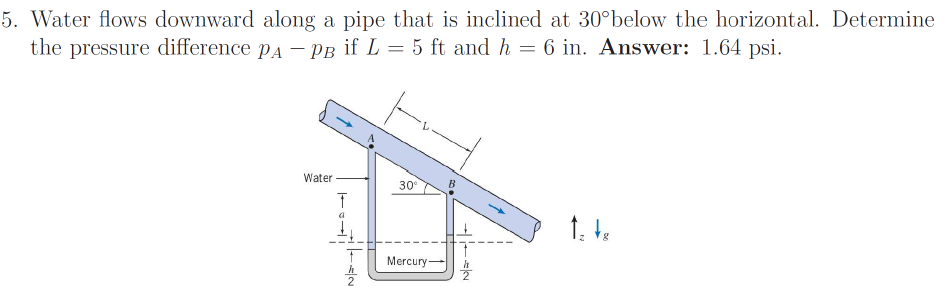 Solved Water flows downward along a pipe that is inclined at | Chegg.com