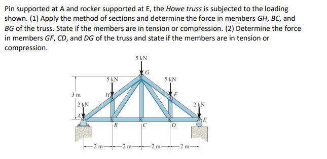 Solved Pin supported at A and rocker supported at E, the | Chegg.com