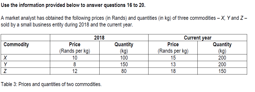 Solved Question 16 (4 marks) Using 2018 as the base year, | Chegg.com
