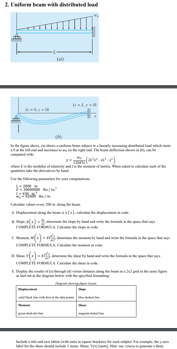 Solved Uniform beam with distributed loadIn the figure | Chegg.com