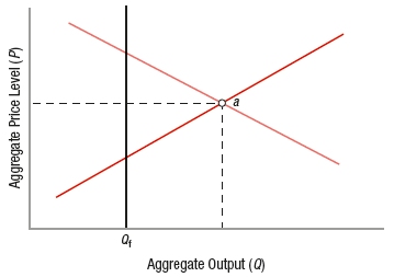 Solved 1. If government spending increases, shifting | Chegg.com