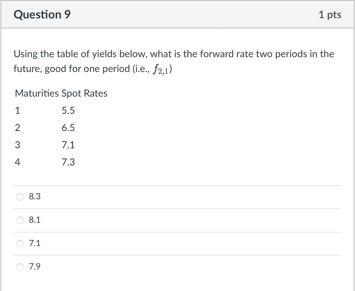 Solved Using the table of yields below, what is the forward | Chegg.com