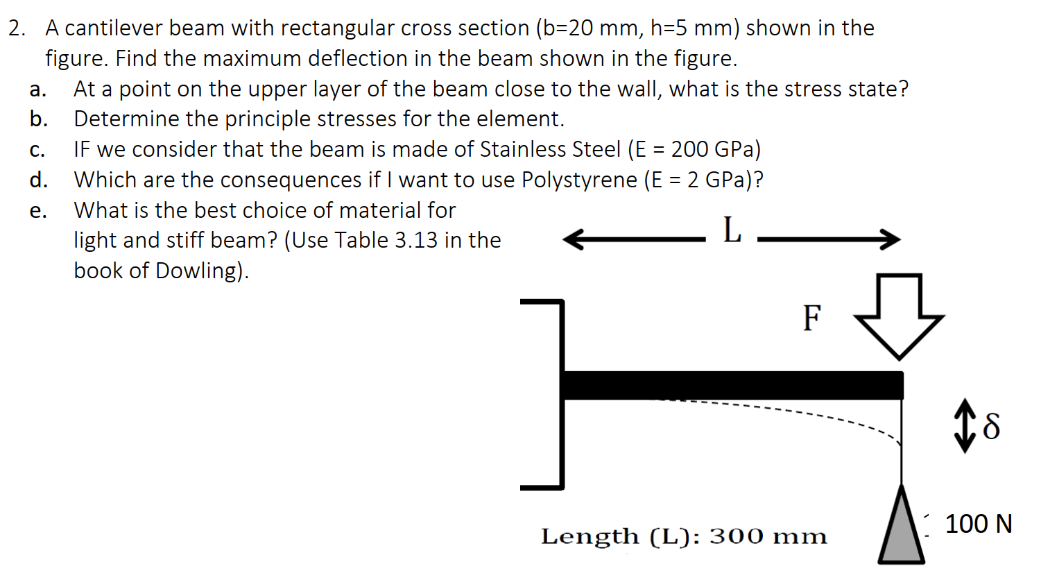 Solved a. C. 2. A cantilever beam with rectangular cross | Chegg.com