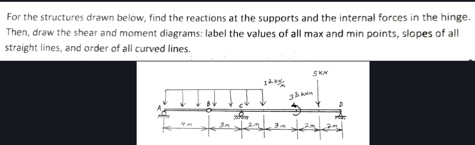 Solved For the structures drawn below, find the reactions at | Chegg.com