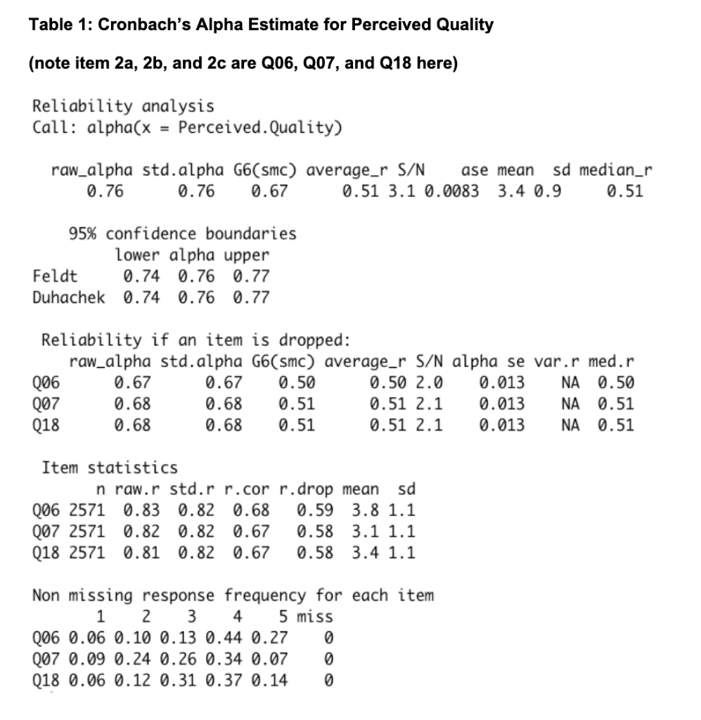 Solved Review the Table, which is the Cronbach’s Alpha | Chegg.com
