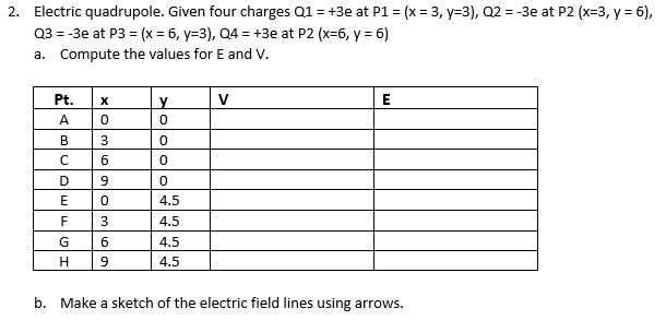 Solved Electric quadrupole. Given four charges Q1 = +3e at | Chegg.com