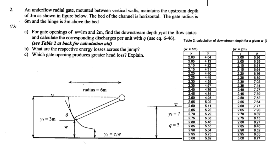 2. An underflow radial gate, mounted between vertical | Chegg.com