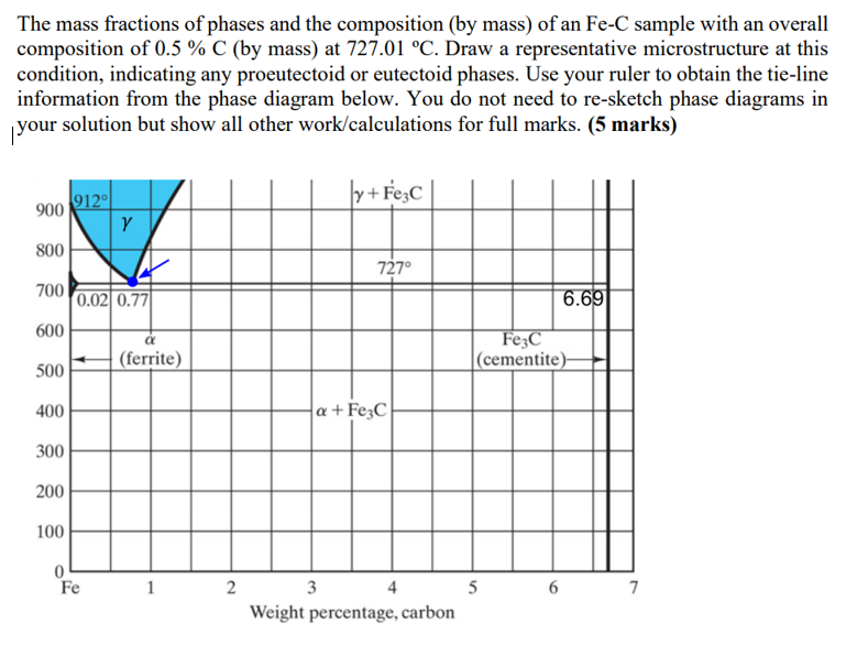 The mass fractions of phases and the composition (by | Chegg.com