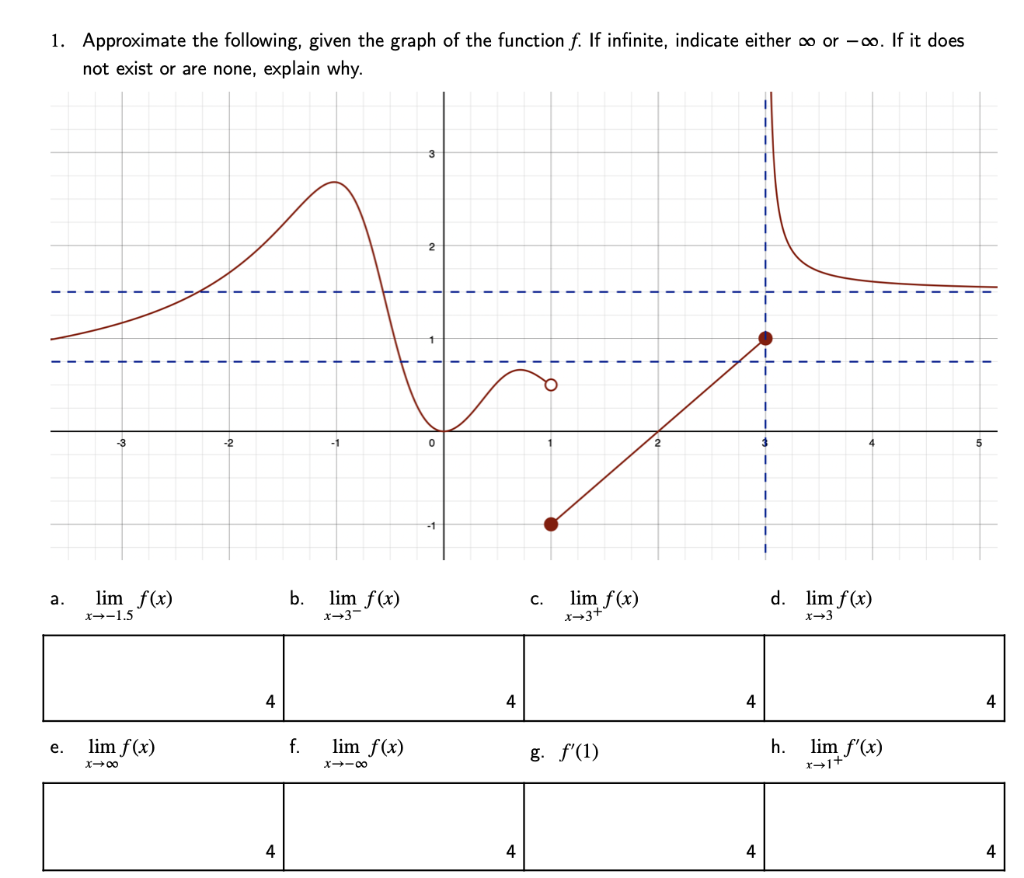 Solved 1 Approximate The Following Given The Graph Of The 