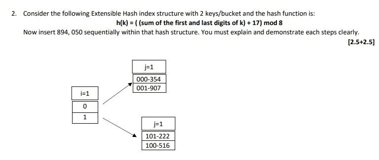 Solved 2. Consider the following Extensible Hash index | Chegg.com Solved 2. Consider the following Extensible Hash index | Chegg.com